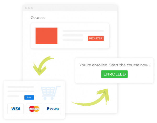 eLearning Platform - ModernLMS - eLearning Malaysia - Digital Learning ...