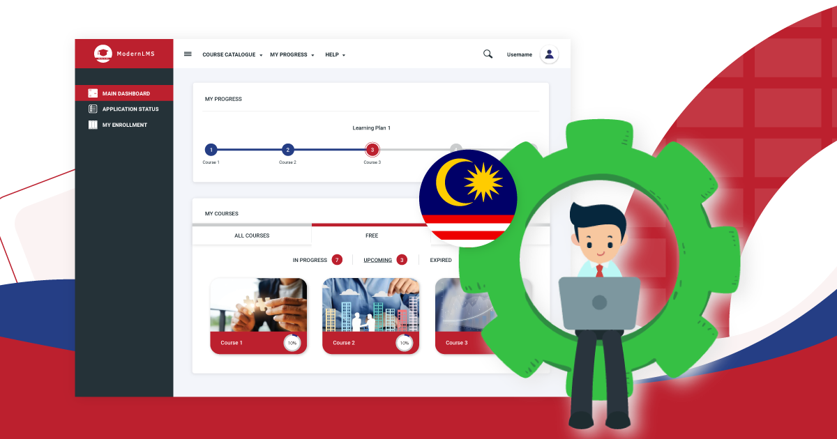 ModernLMS Your Choice of eLearning - ModernLMS - eLearning Malaysia ...